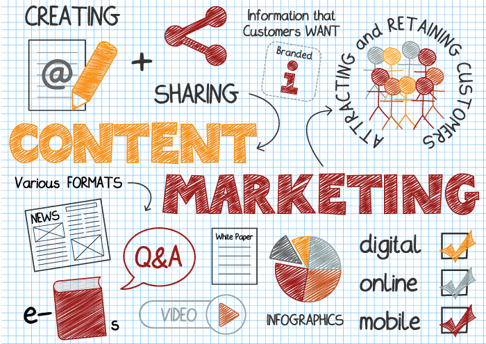 Content Marketing Services and Writers for Website